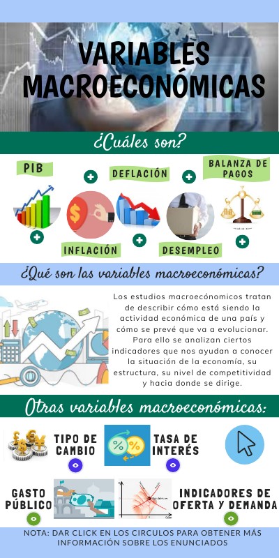 macroeconomia | Genially