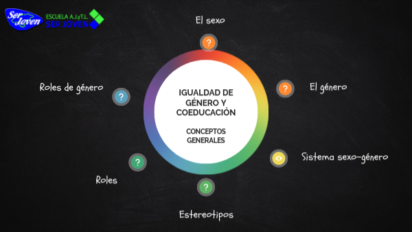 Conceptos | Genially