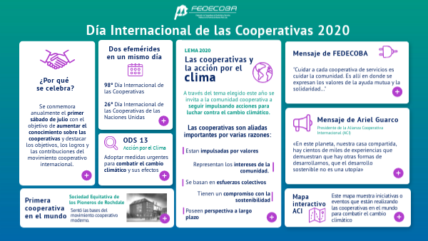 Día de las Cooperativas 2020 | Genially