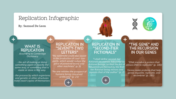 Replication Infographic