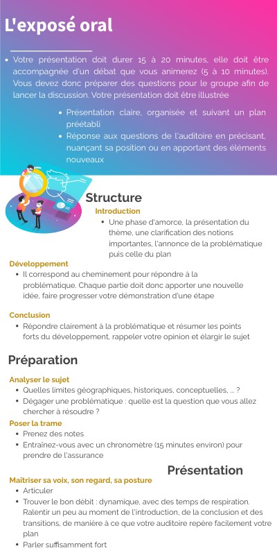 Fiche méthodologique 4 : l'exposé oral | Genially