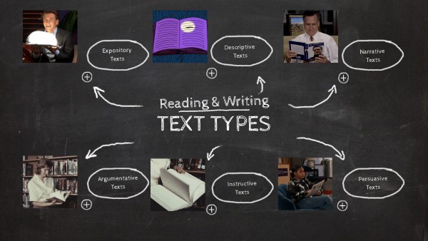 Text Types | Genially