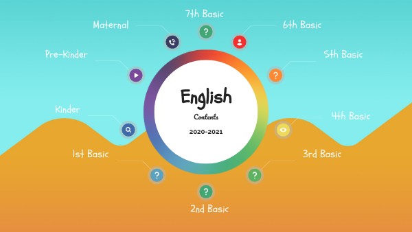 ENGLISH CONTENT 20-21 | Genially