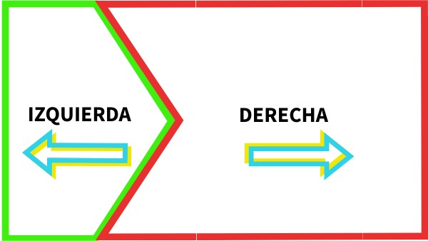 2. Derecha - Izquierda