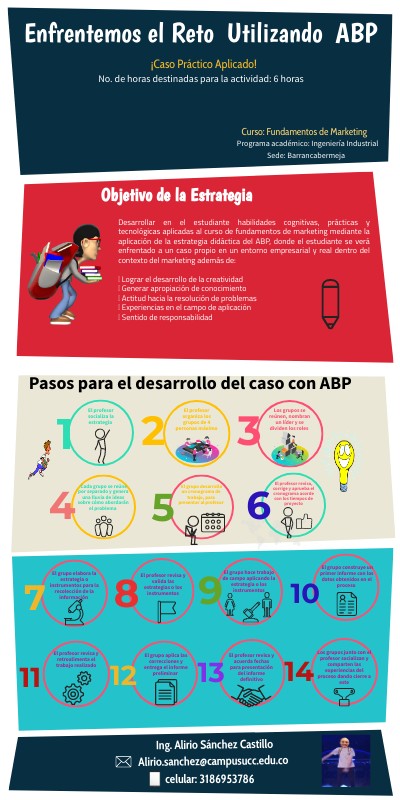 PASOS MODELO APRENDIZAJE ABP