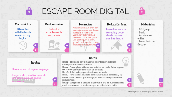Idea escape room digital | Genially