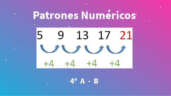 Patrones numéricos | Genially