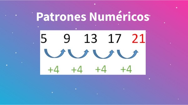 Copia - Patrones numéricos | Genially