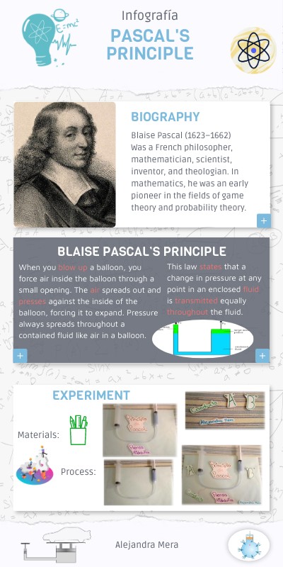 Blaise Pascal