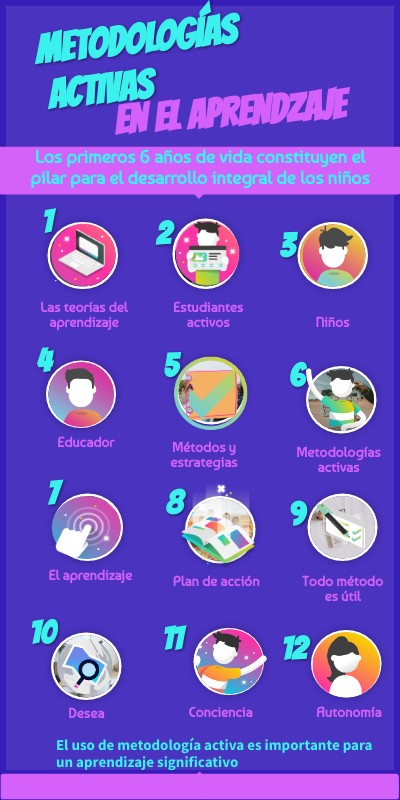Infografía Metodologías Activas En El Aprendizaje Genially