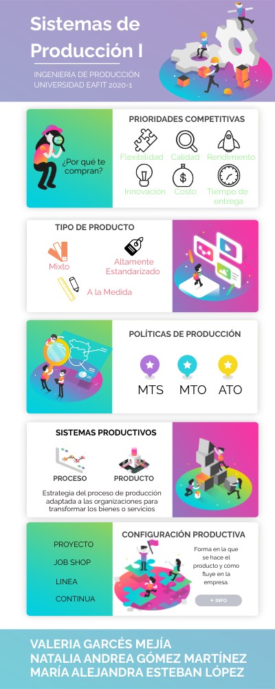 Examen final sistemas de pdn 1 | Genially