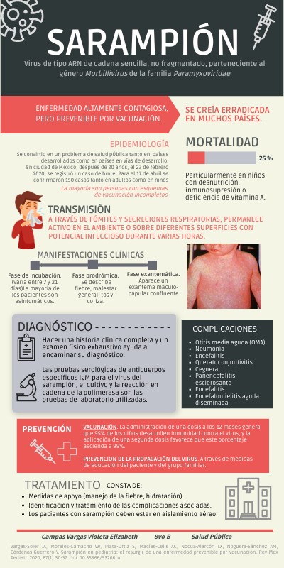 Sarampión