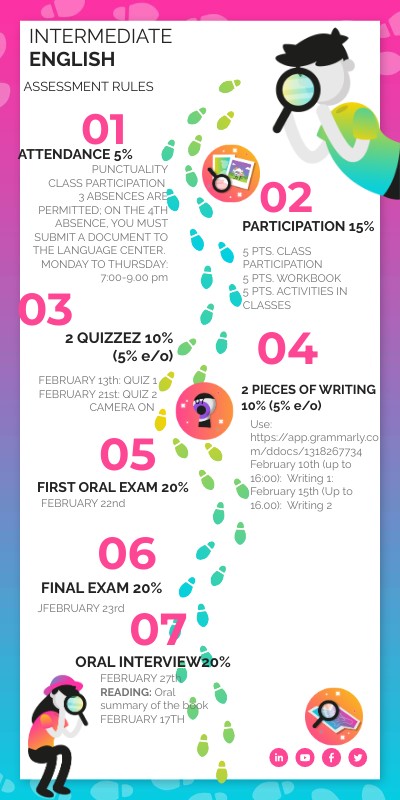 CEID_ASSESSMENT RULES | Genially