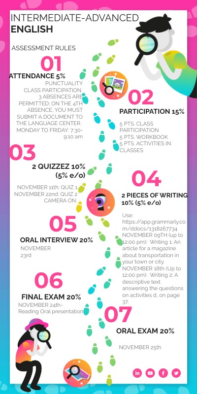 CEID_ASSESSMENT RULES | Genially