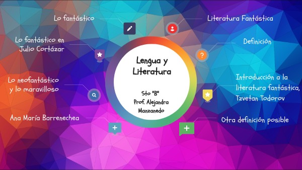 Lit. Fantástica Presentación | Genially