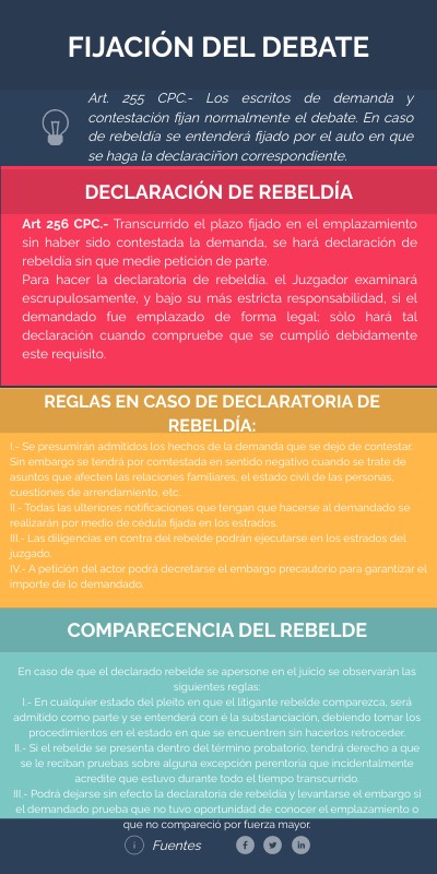 FIJACIÓN DEL DEBATE | Genially