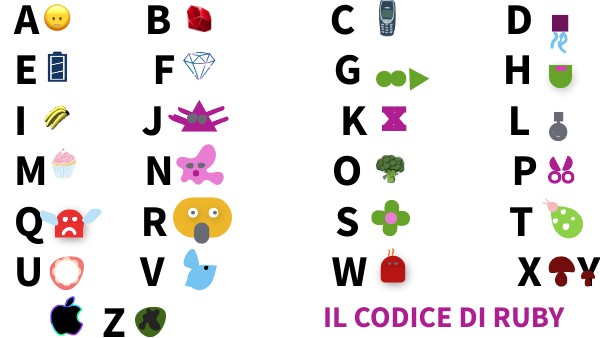 IL CODICE DI RUBY