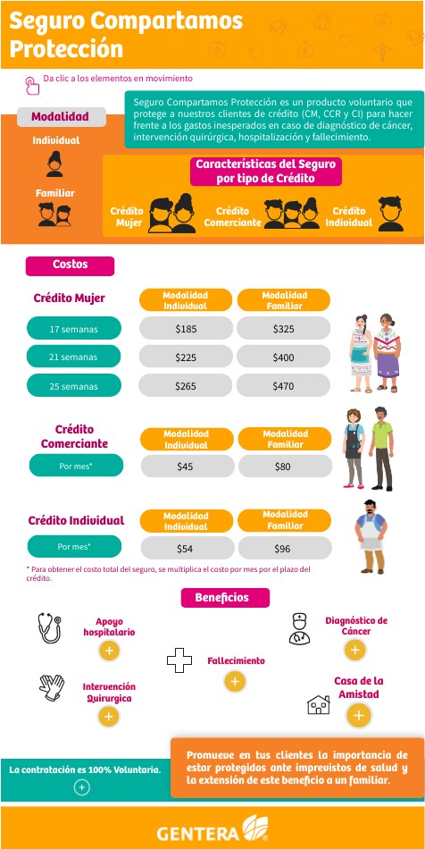 Propuesta General SCP | Genially