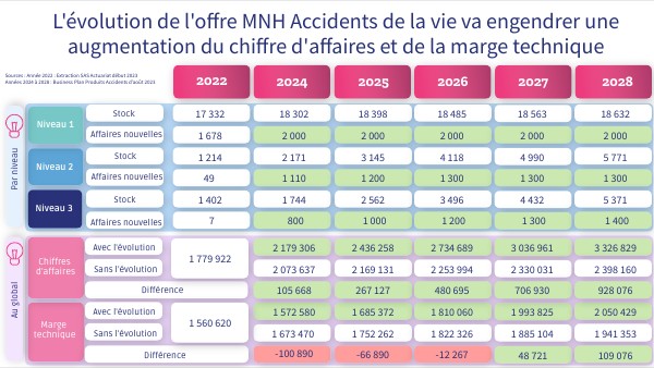 Tableau comparatif Enseignement supérieur | Genially