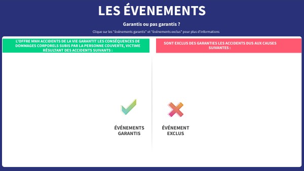 GAV - événements | Genially