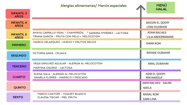 LISTA DE NIVELES | Genially