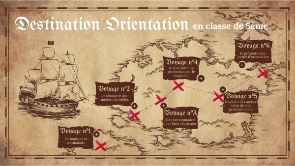 Destination orientation 5ème | Genially