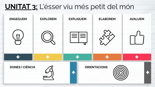 UNITAT 3: L'ésser viu més petit del món. | Genially