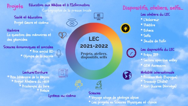 Projets LEC 2021-2022 | Genially