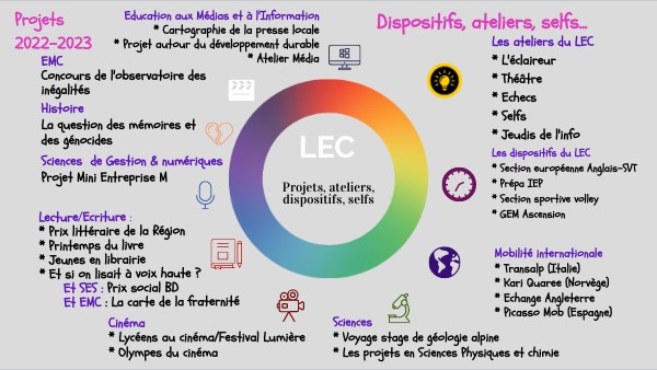Projets LEC 2022-2023 | Genially
