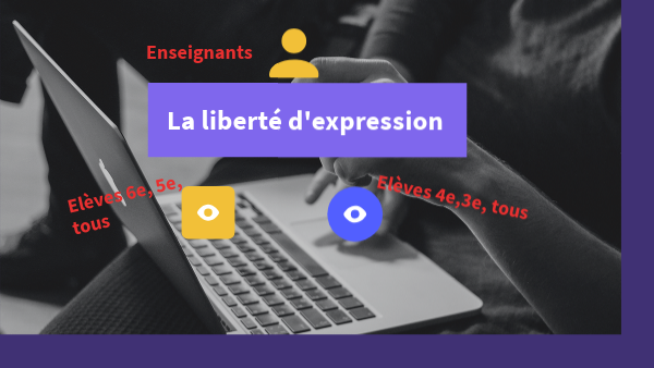 La Liberté d'expression | Genially
