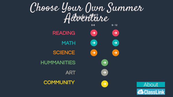 Summer Learning Grades 6-12 | Genially