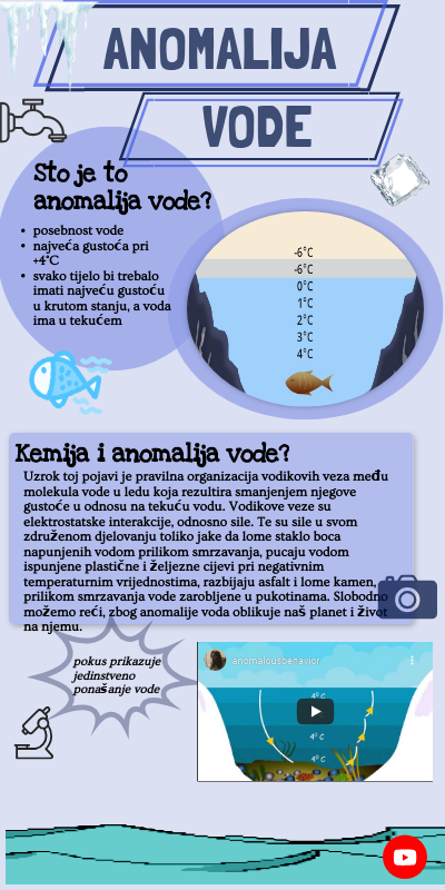 Anomalija vode | Genially