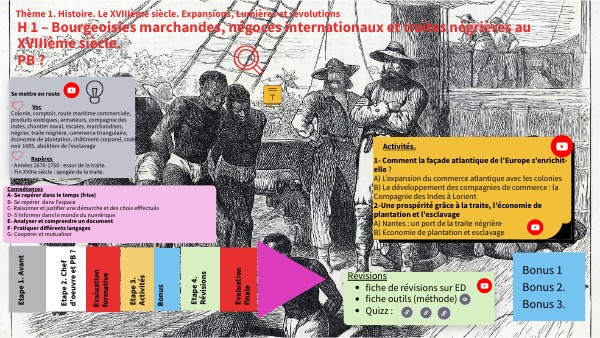 Copie - 4è H1 Bourgeoisie marchande, négoce international et traite négrière | Genially