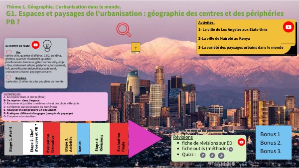 G1 Espaces et paysages urbains | Genially