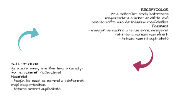 PICPUT/ S'cape | Genially