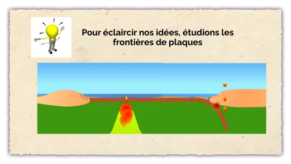 La dynamique des plaques (Etude des frontières de plaques) | Genially