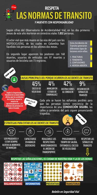 SEGURIDAD VIAL | Genially