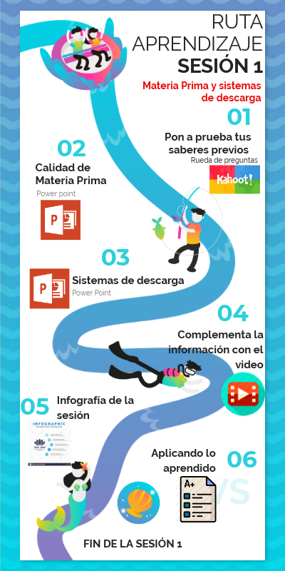 Ruta de aprendizaje sesión 1 | Genially