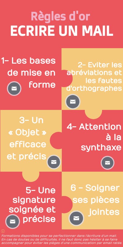 STEPS BICOLOR INFO | Genially