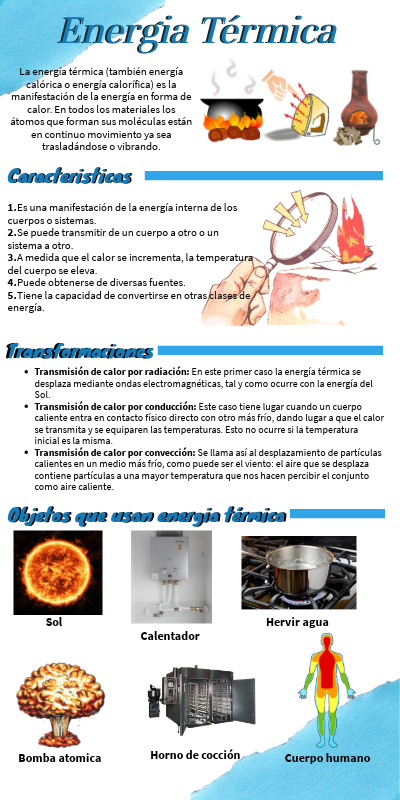 La energia térmica | Genially