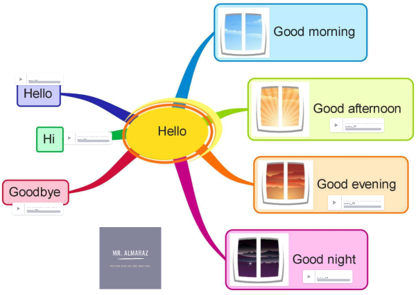 Greetings | Genially