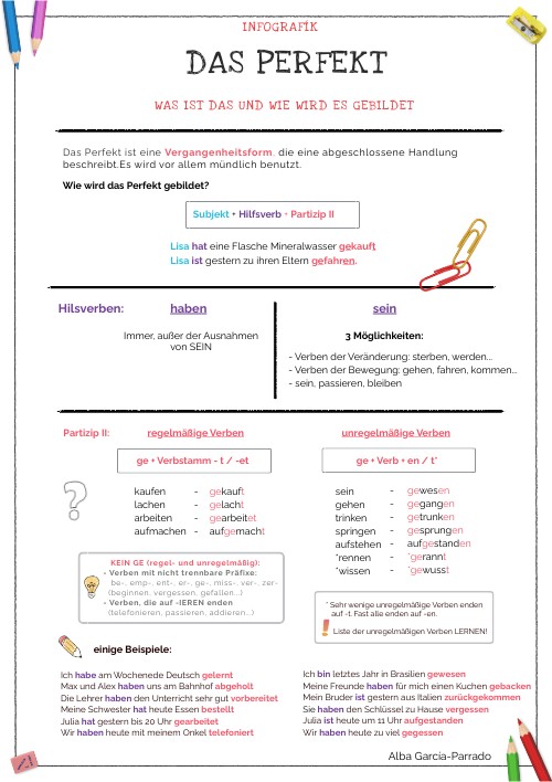 Infografik das Perfekt | Genially