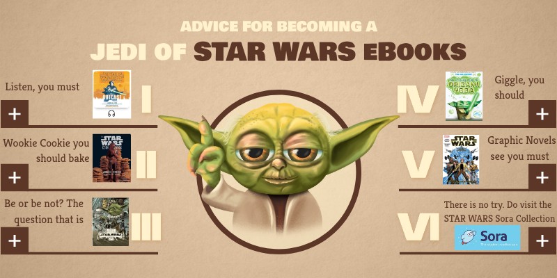 Jedi of Star Wars eBooks | Genially