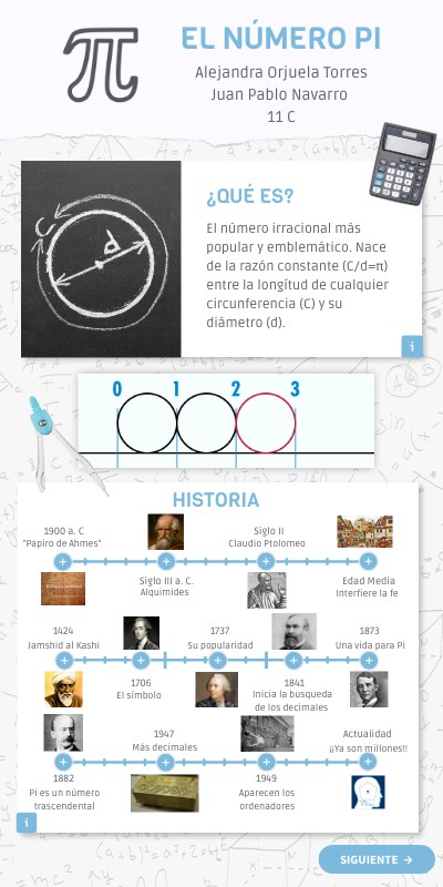 El Número Pi | Genially