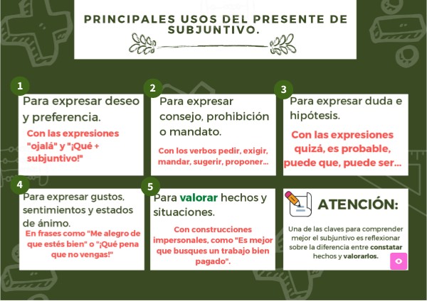 Usos principales del presente de subjuntivo.
