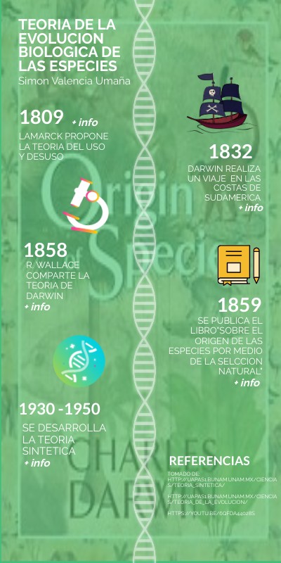 BIOLOGY VIBRANT TIMELINE