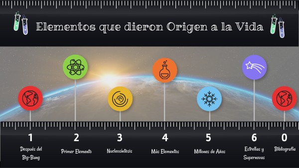 Elementos que dieron Origen a la Vida