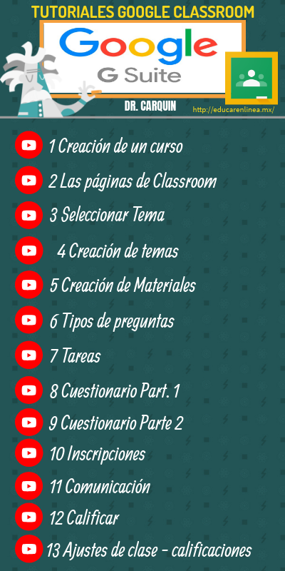 TUTORIAL GOOGLE CLASSROOM | Genially