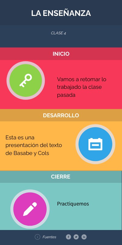 Clase 4- Did | Genially