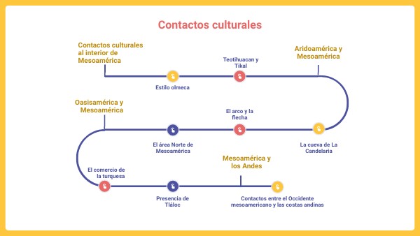 contactos culturales | Genially
